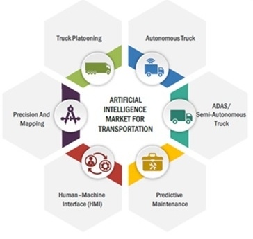 The Global Trucking Industry and the Role of Artificial Intelligence