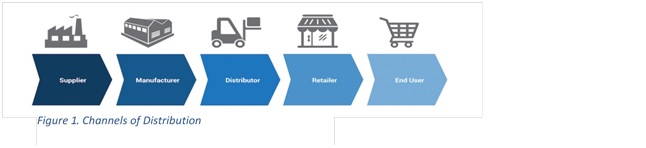 6 Ways to Differentiate Your Business from the Competition