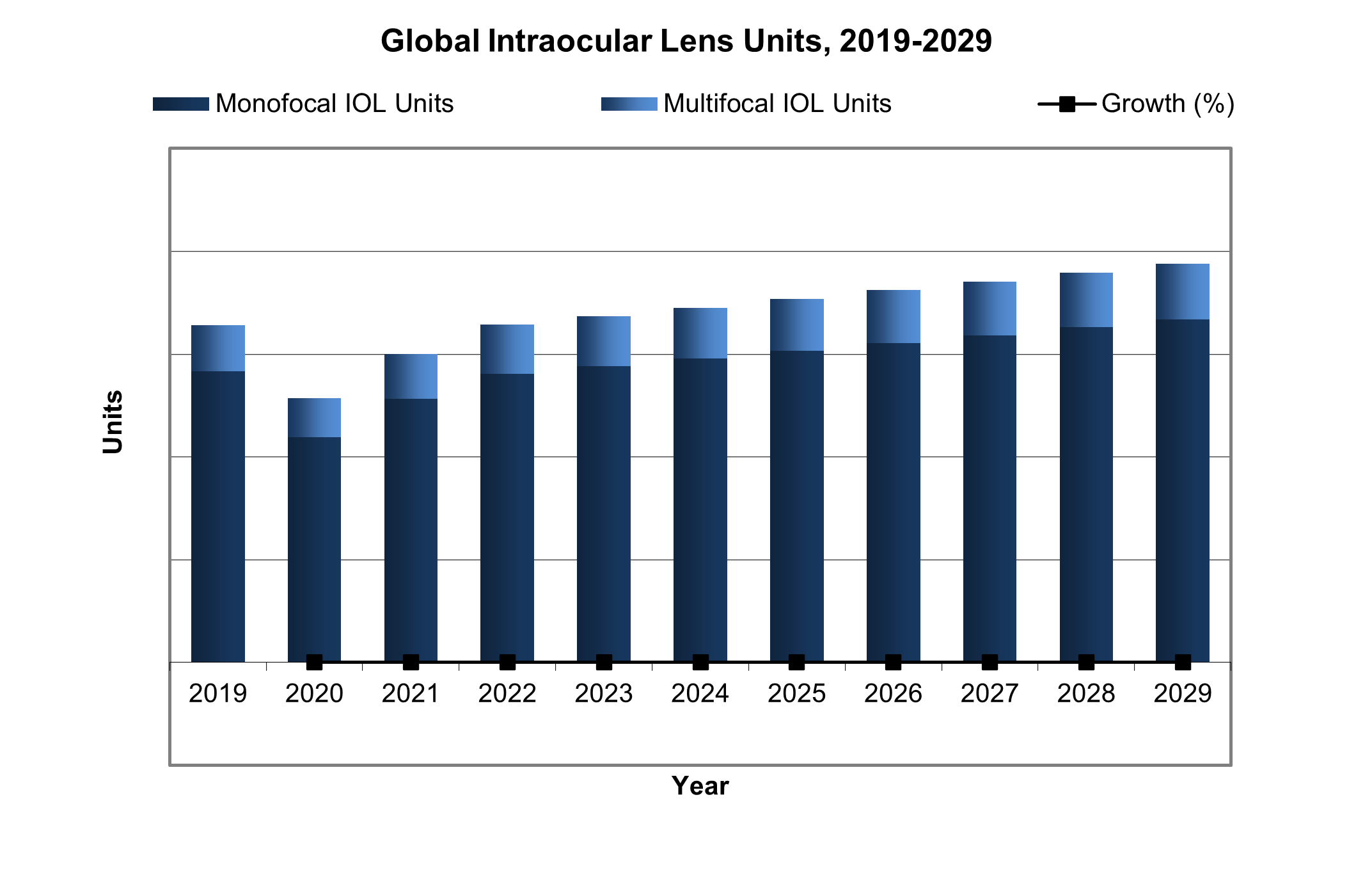 Through New Lenses: Gaining Insights into Intraocular Innovation