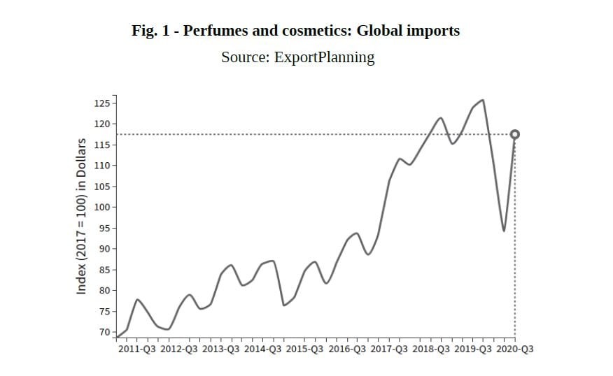 The Impact of COVID-19 on the Cosmetic and Personal Care Sectors: Trade ...