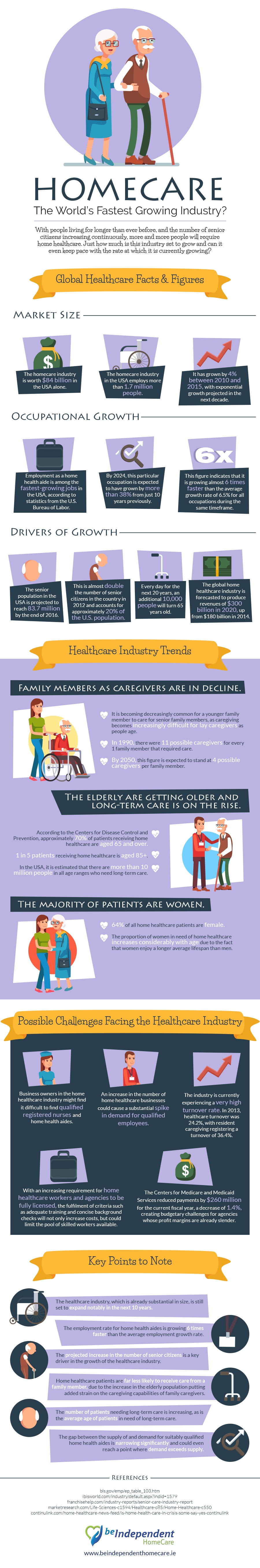 Home Health: Key Issues and Trends [Infographic]