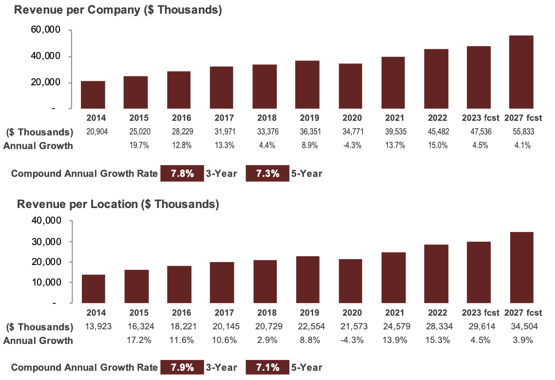 The Top 7 Strategic Benchmarks to Measure Company Performance