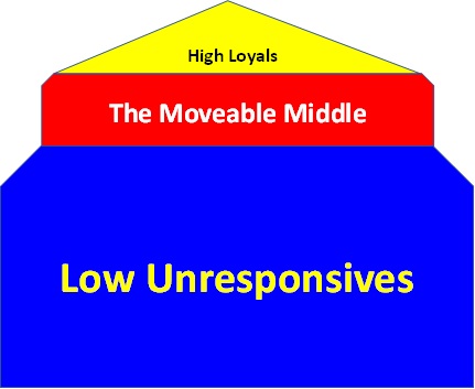 Understand Your Brand’s Movable Middle—a Key to Growth