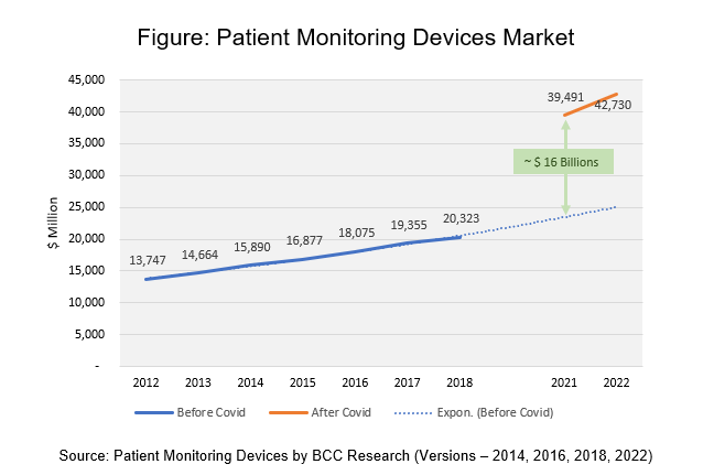 Remote Patient Monitoring, an Emerging Opportunity in the Healthcare ...
