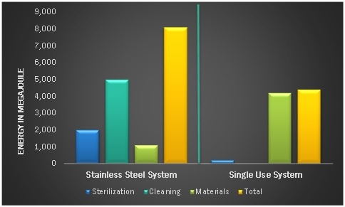 6 Benefits of Single-Use Bioprocessing