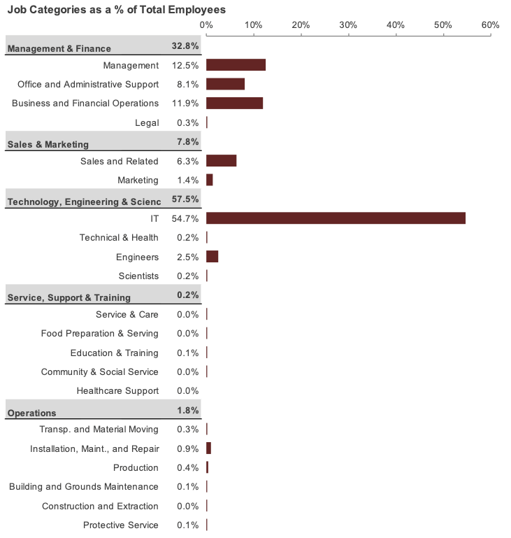The Top 7 Strategic Benchmarks to Measure Company Performance