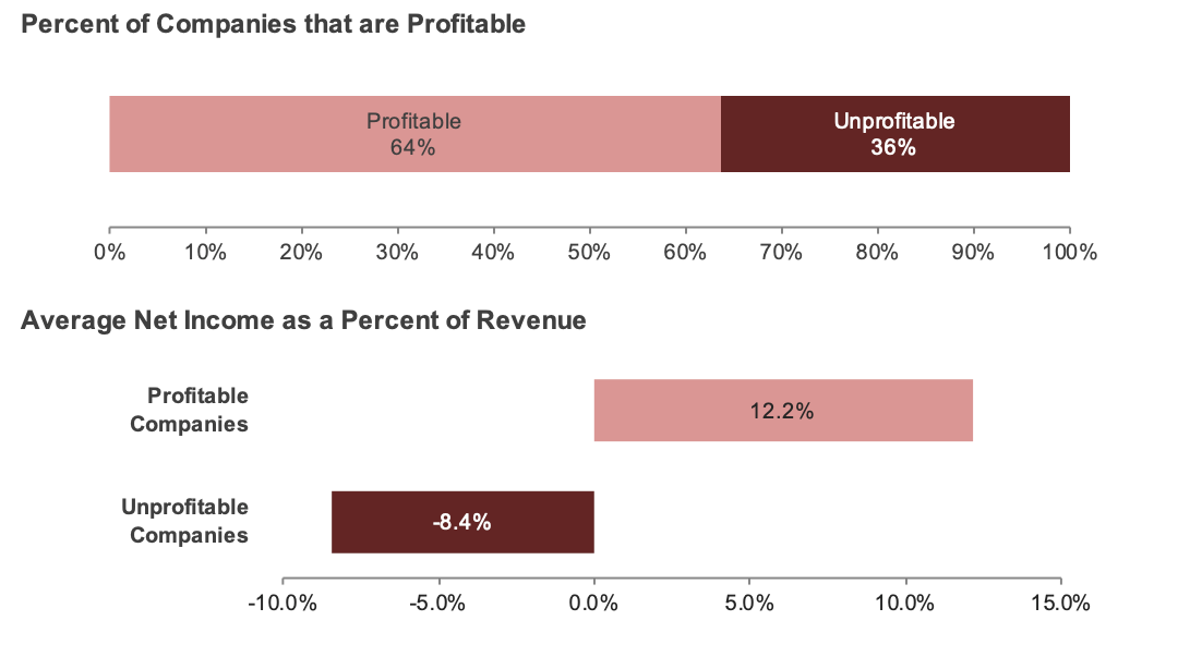The Top 7 Strategic Benchmarks to Measure Company Performance