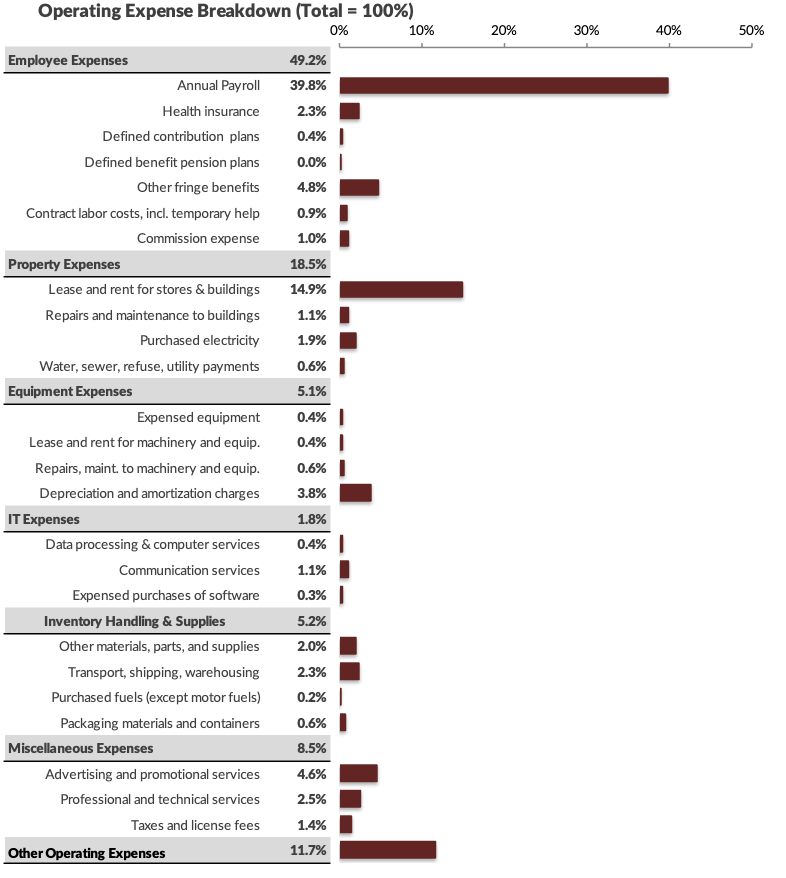 The Top 7 Strategic Benchmarks to Measure Company Performance