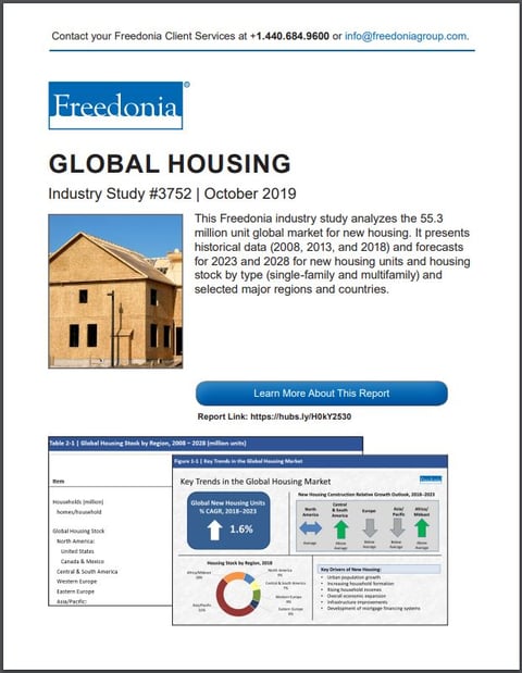 Key Data on the Global Housing Market [Infographic]