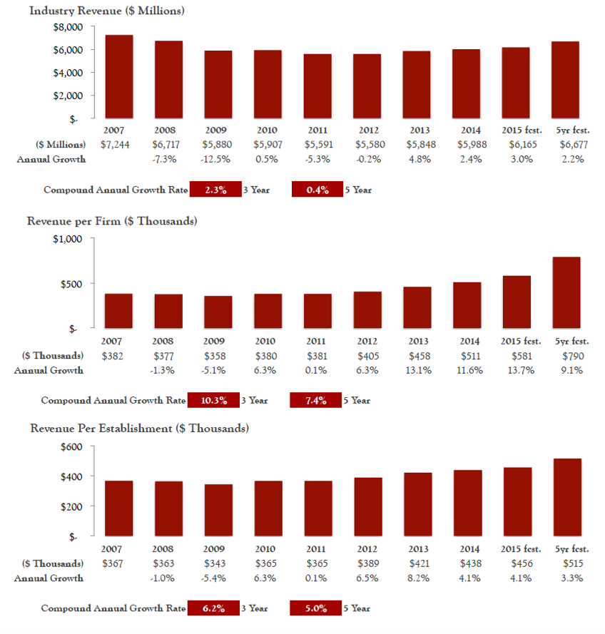 The Top 6 Strategic Benchmarks to Measure Company Performance