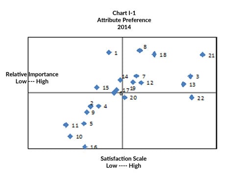 Ways to Present Simple and Complex Data