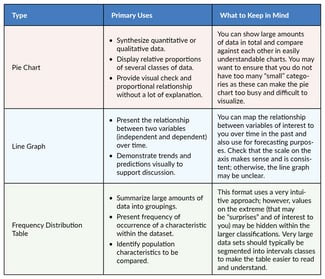 Ways to Present Simple and Complex Data