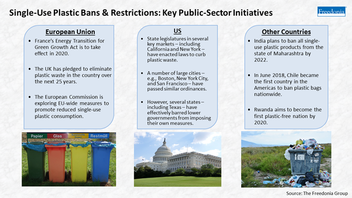 Global Disposable Plastics Reduction Initiatives [Infographic]