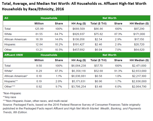 Wealth & Demographic Trends: 3 Key Facts About the Affluent